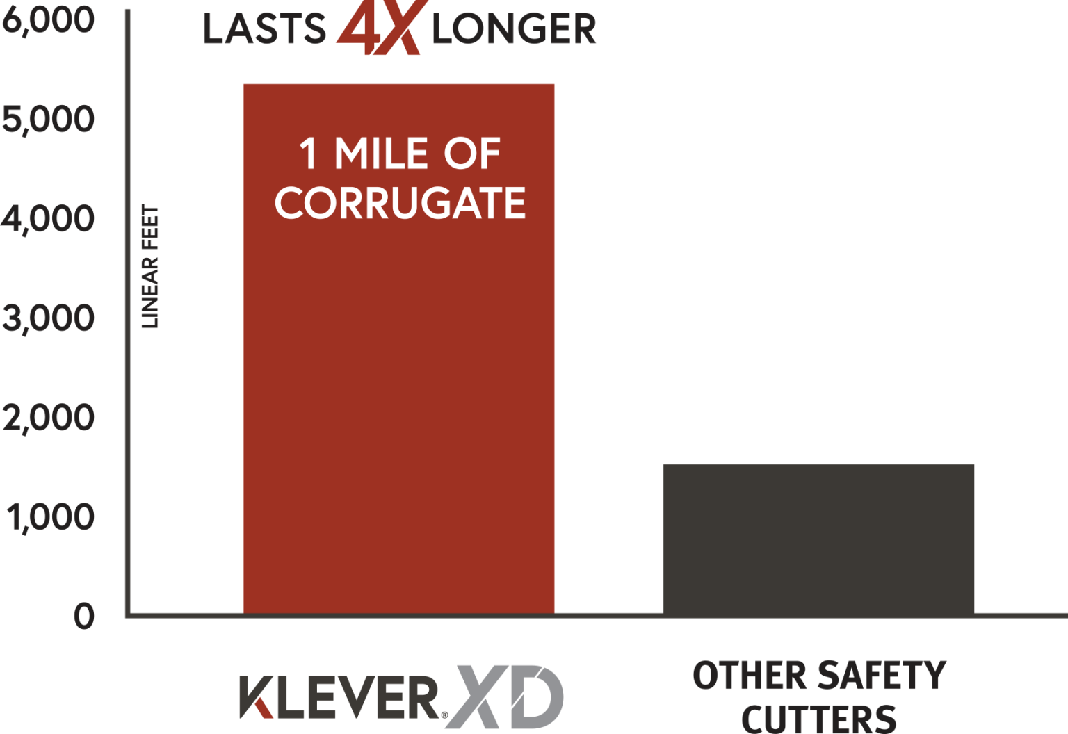 Klever EcoExcelXD - Klever